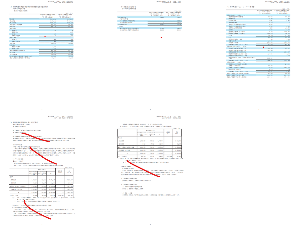 「じゃあIR資料は何分で読むんですか？」【IR系AC】｜さんまのIPO | fundnote CIO 川合 直也