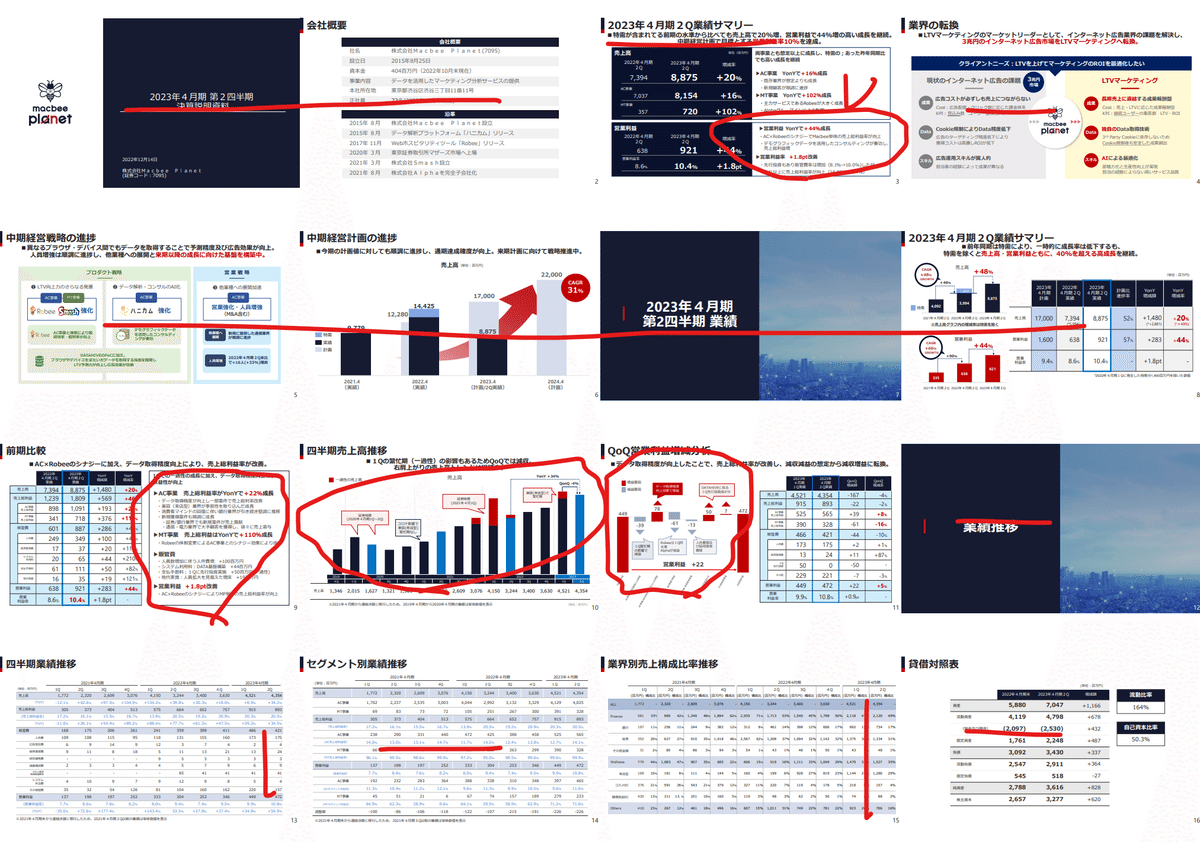 「じゃあIR資料は何分で読むんですか？」【IR系AC】｜さんまのIPO | fundnote CIO 川合 直也