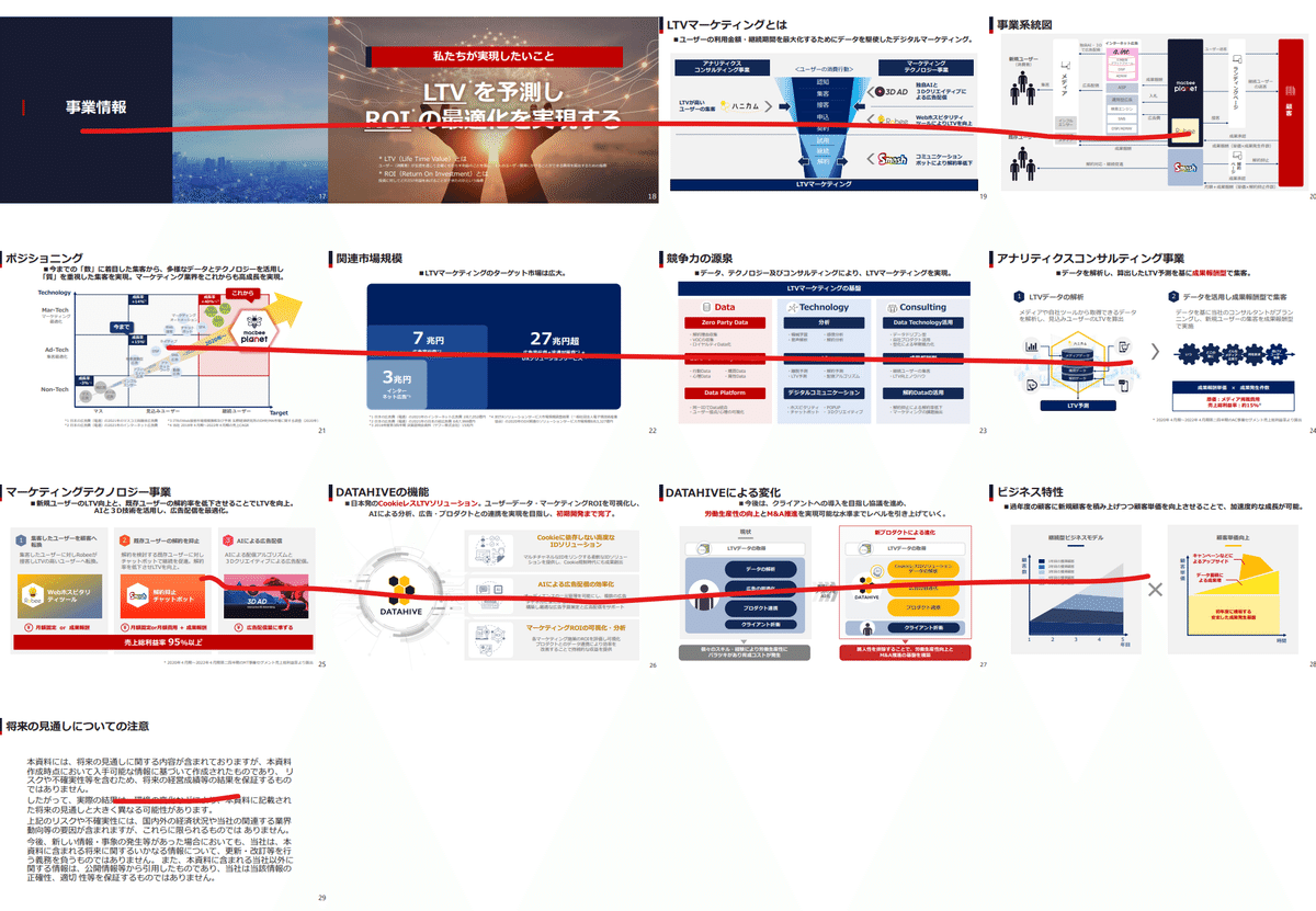「じゃあIR資料は何分で読むんですか？」【IR系AC】｜さんまのIPO | fundnote CIO 川合 直也