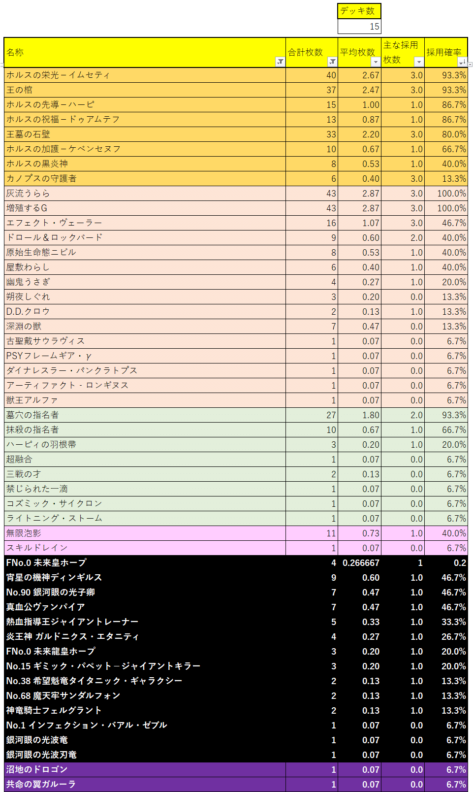 【遊戯王OCG】2023年11月遊戯王大会結果分析まとめ【ビュー1100以上感謝御礼！！】｜C.B