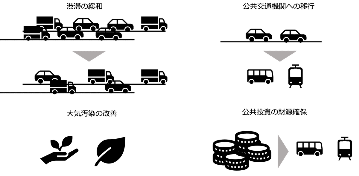 渋滞課金制度（ロードプライシング）の各都市での取り組み｜株式会社GEOTRA 公式note