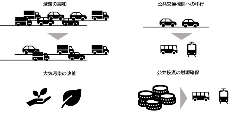 渋滞課金制度（ロードプライシング）の各都市での取り組み｜株式会社GEOTRA 公式note