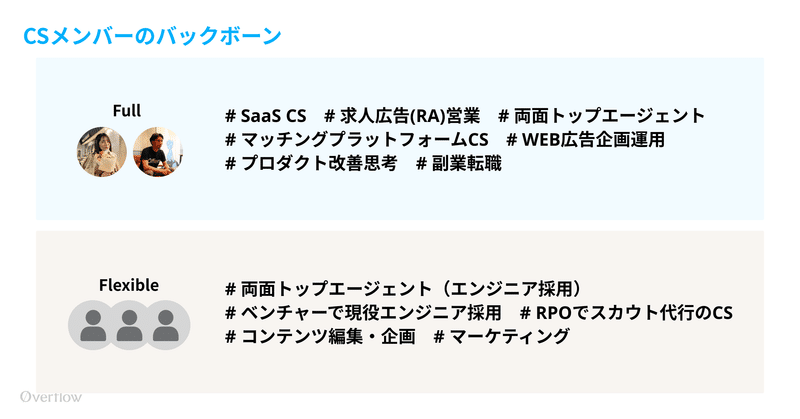 CSチームの現在地 - CSMとして働く魅力と現在のチャレンジ -｜株式会社overflow