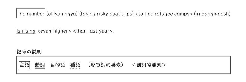 中級英文和訳演習（001）解説編｜田中健一／Study Navigator