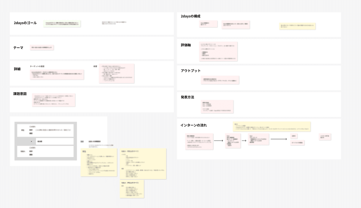 デザイナー向けインターンシップの裏側を公開します！（前編）｜Sansan Creators「Juice」公式note