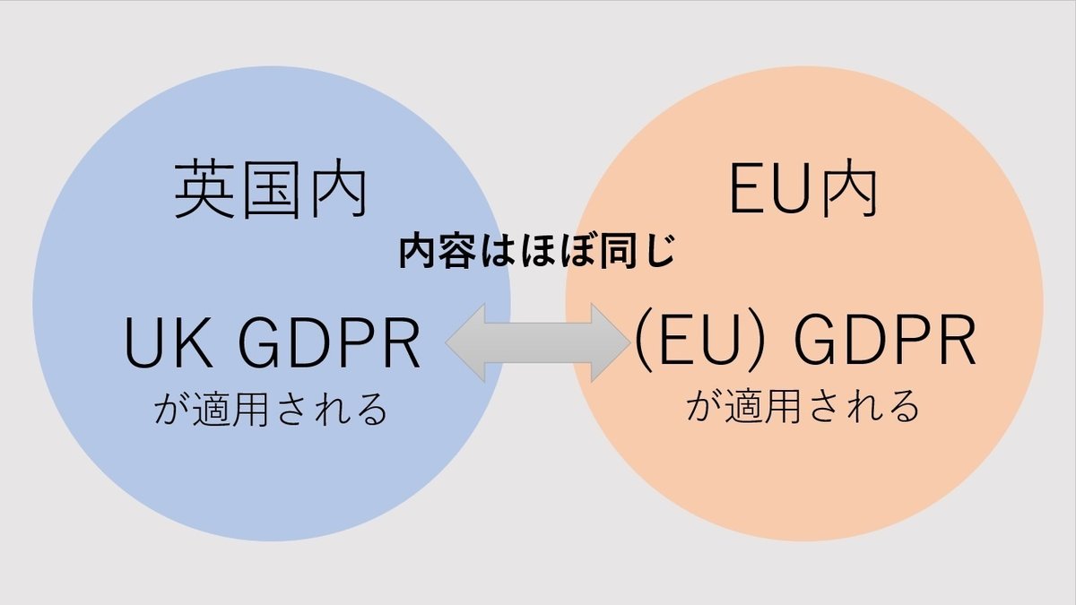 【データ法】UK GDPR ーBrexit後の英国データ保護法ー｜弁護士 古田 俊文 (toshful)