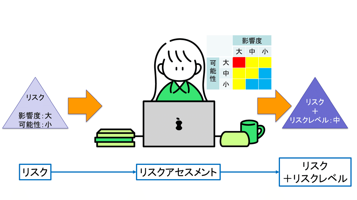 第259回: 「ALTAのテキストをつくろう」19 (リスク 第259回: 「ALTAのテキストをつくろう」19 (リスク