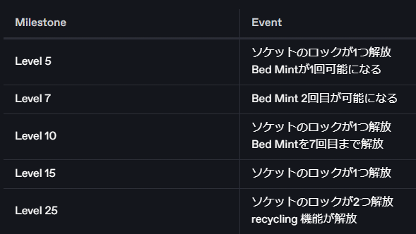 SleeFi 初心者が知っておくべき超重要仕様10選！｜rokuta