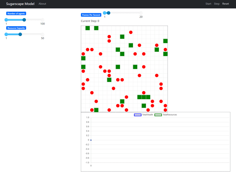 Mesaでマルチエージェントシミュレーションを試してみる｜数理科学エージェント