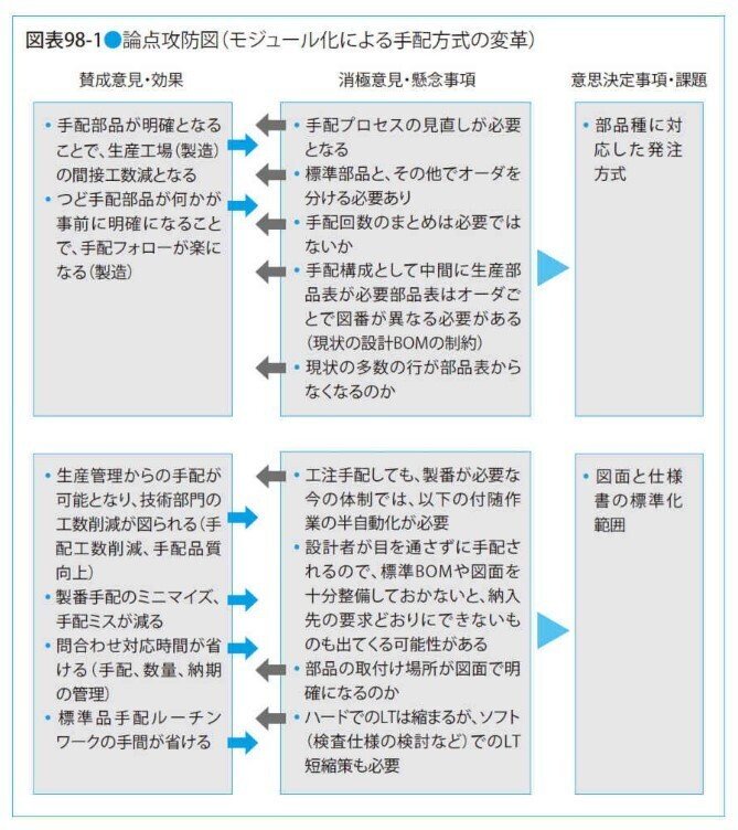 「DX化」を100段階で把握する｜人と組織が育つ本/JMAM（日本能率協会マネジメントセンター） 出版部