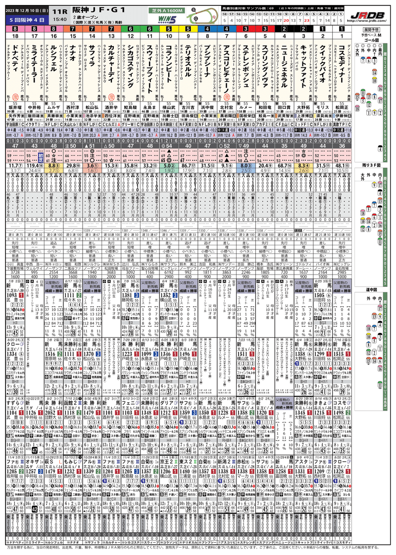 12/10（日）阪神11R 阪神ジュベナイルF 赤木の予想｜JRDB 競馬アラカルト