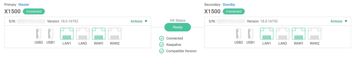 Socket ネットワーク（2）LAN｜Cato Cloud - Fuva Brain