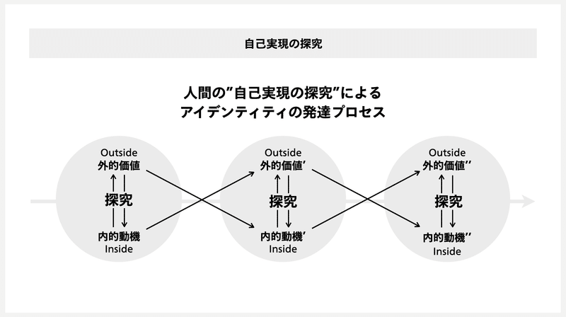 21世紀の組織づくりのスタンダードを打ち立てる──MIMIGURIの知を結集した「新時代の整合性モデル」とは？｜安斎勇樹