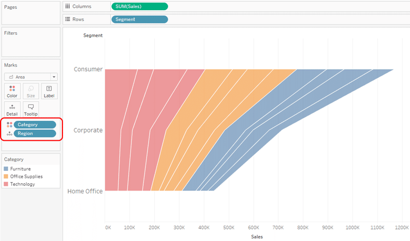 Tableauのマークカードに置く、ディメンションやメジャー集計のピルの上下関係は何に影響するか｜ritz_Tableau | Satoshi Ganeko