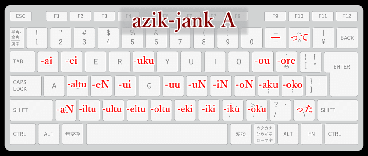 賢い日本語入力方式 拡張AZIKを布教する回【AZIK-Jank】｜Urota