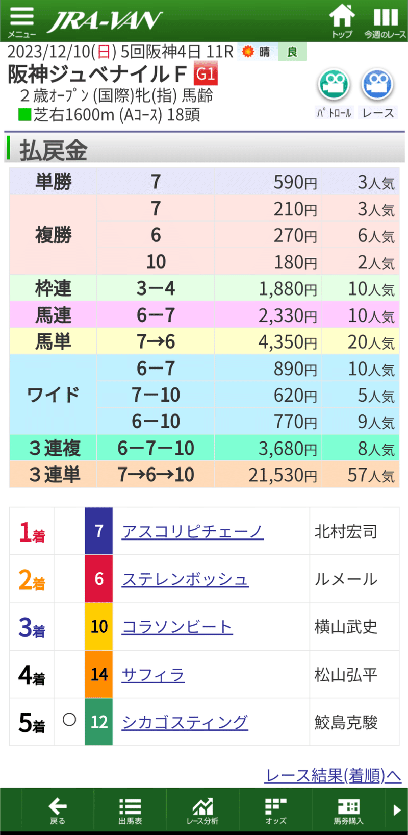 【穴党必見】素人競馬のつぶやき～中日新聞杯（G3）阪神JF（G1）カペラS（G3）復習～｜つとむ