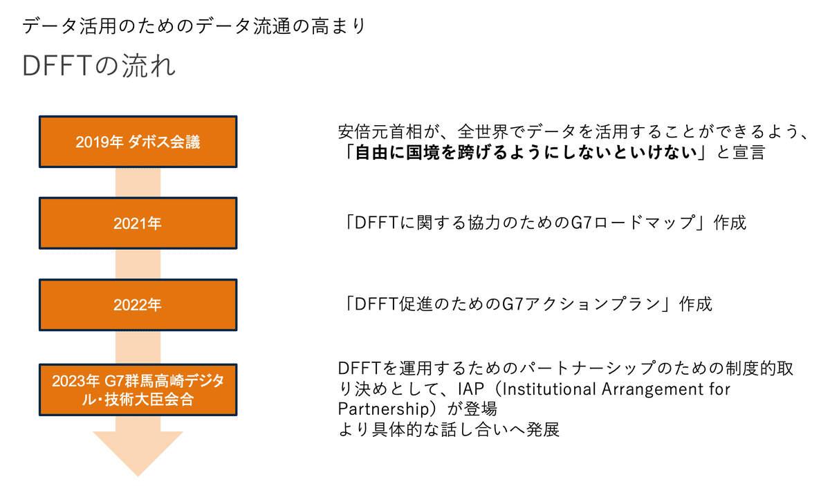 ペンギンでもわかる「DFFT（信頼性のある自由なデータ流通）」｜はまださん（仮）