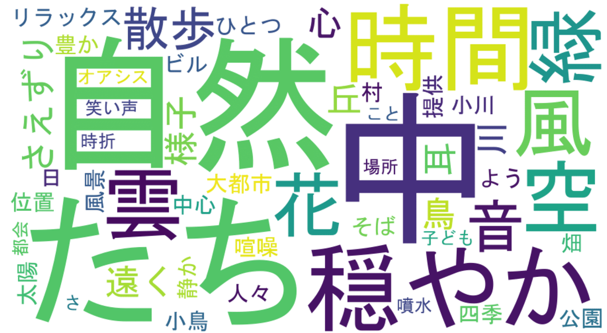 PythonでWordCloudによる分析｜Yujimaru