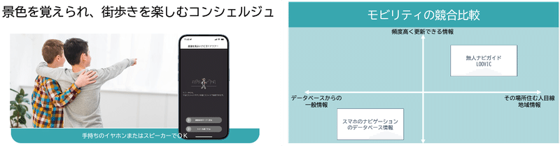 LOOVIC事業計画書（言葉が冗長。修正中）｜Toru