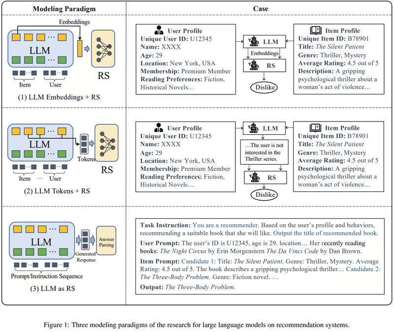 LLMを活用したレコメンド根拠生成へのチャレンジ｜Japan Digital Design, Inc.
