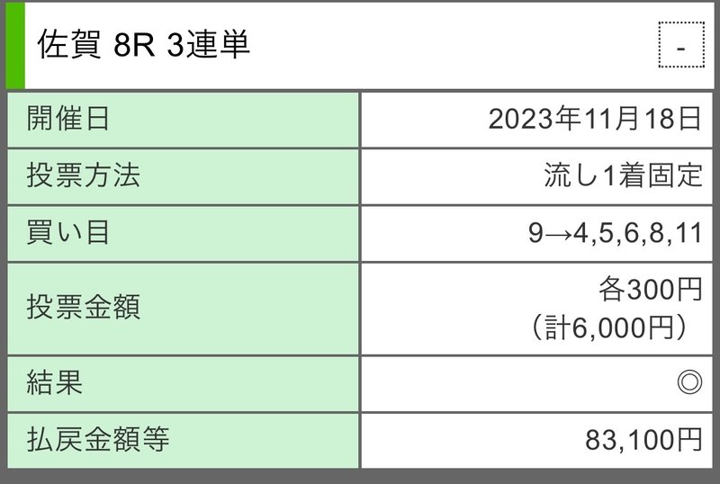 12月12日 金沢競馬8r/9r/10r/11r/12r予想｜せいたろー