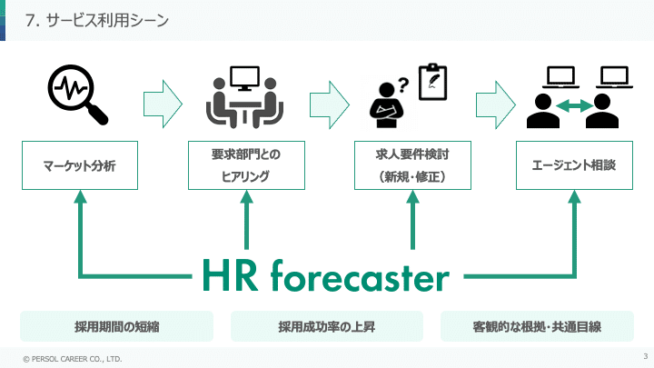 マーケットデータが採用を成功に導く！採用ターゲット作成サービス「HRforecaster」とは！｜HR forecaster（エイチアール フォーキャスター）｜採用担当者支援サービス
