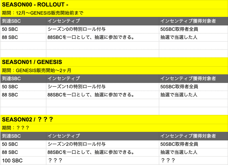 PROJECT8 - コミュニティ内ポイント“SBC”制度について -｜PROJECT8