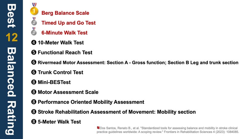 世界の脳卒中ガイドライン。運動系評価ツールベスト12｜Super Human | 理学療法士／保健学博士 Ph.D.