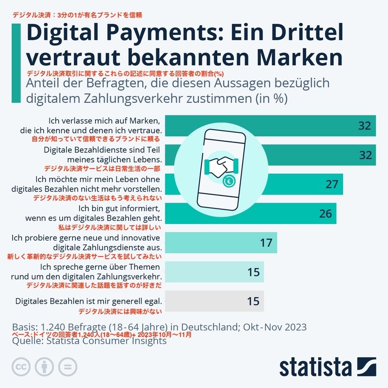 Apple Payはどの程度普及しているのか？｜DigitalCreator