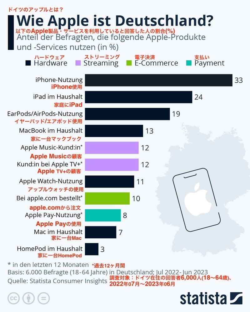 Apple Payはどの程度普及しているのか？｜DigitalCreator