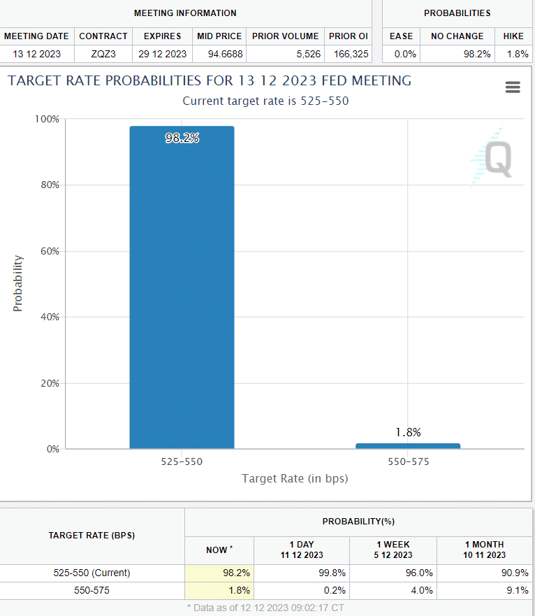 FOMC 23年12月13日🍓過去データ｜NEO