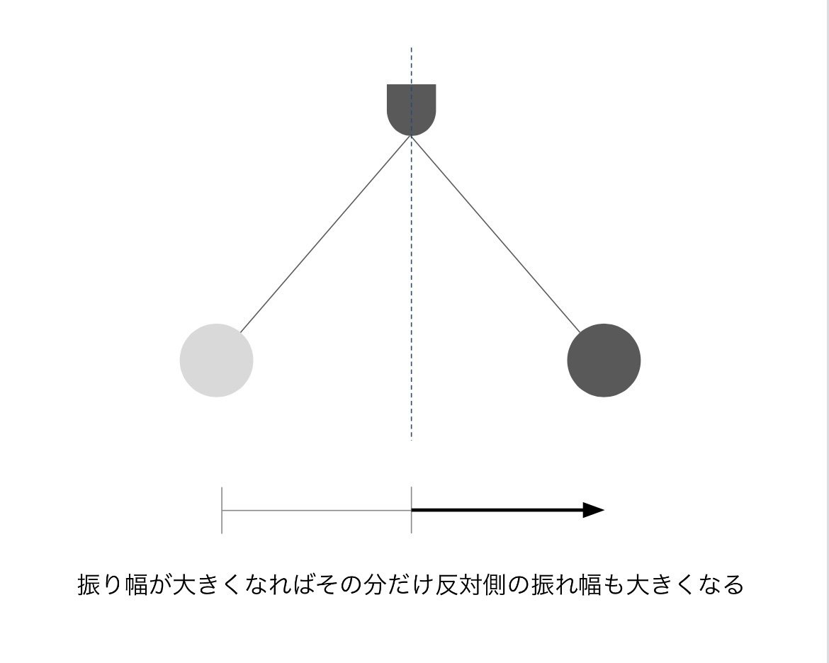感情の振り子と人生の振り子｜OOISHI KOUSUKE