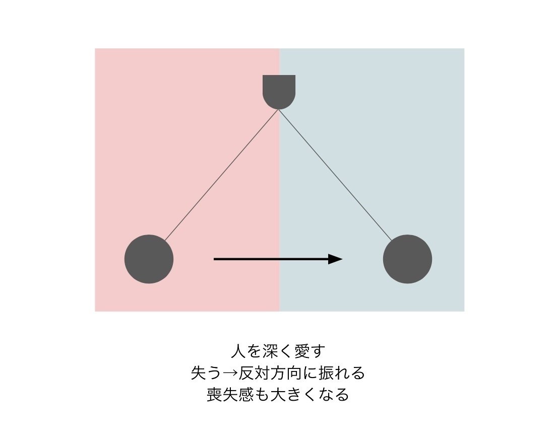感情の振り子と人生の振り子｜OOISHI KOUSUKE