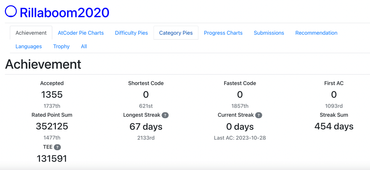 AtCoderで入青しました｜MM