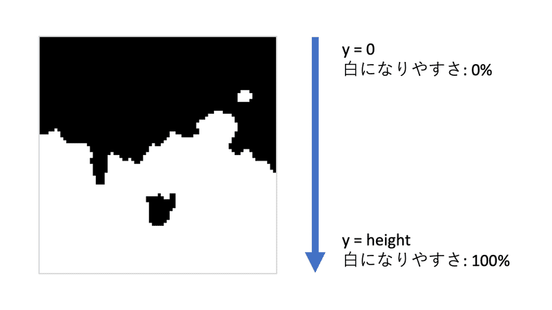 つぶやきProcessingで描いた炎のメイキング｜reona396