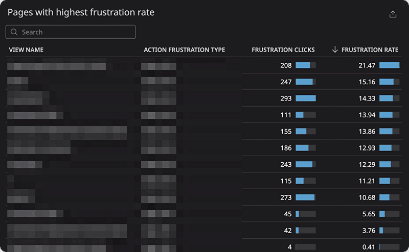 Datadog Frustration Signals をプロダクト改善に使ってみる 🖥｜mnuma