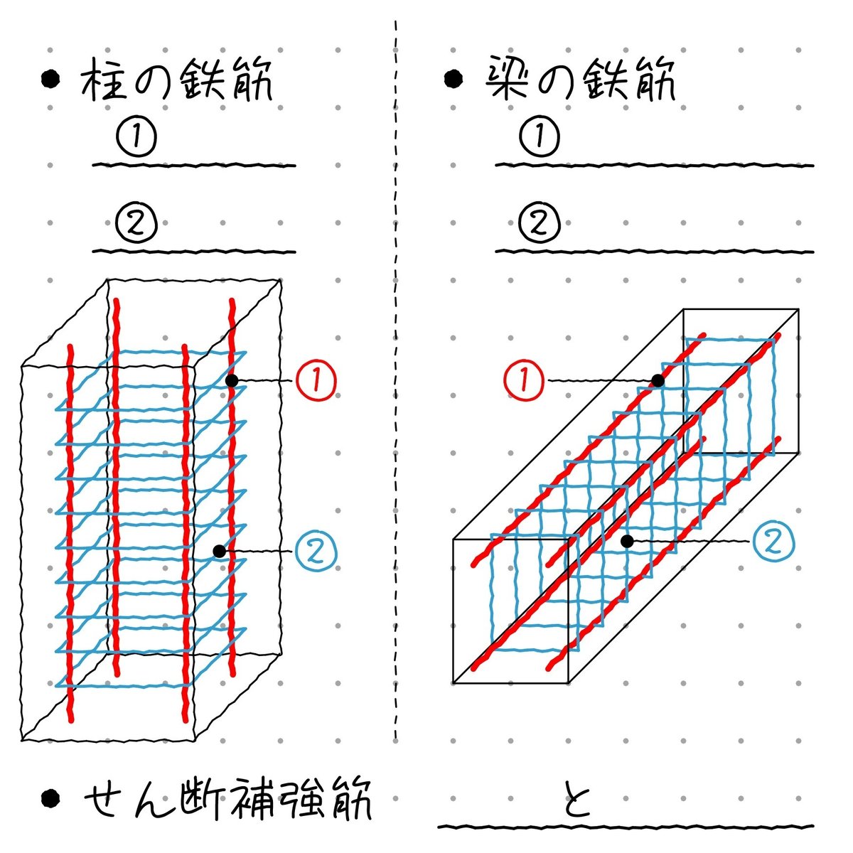 構造【基本／鉄筋の名称】｜ArchiNator