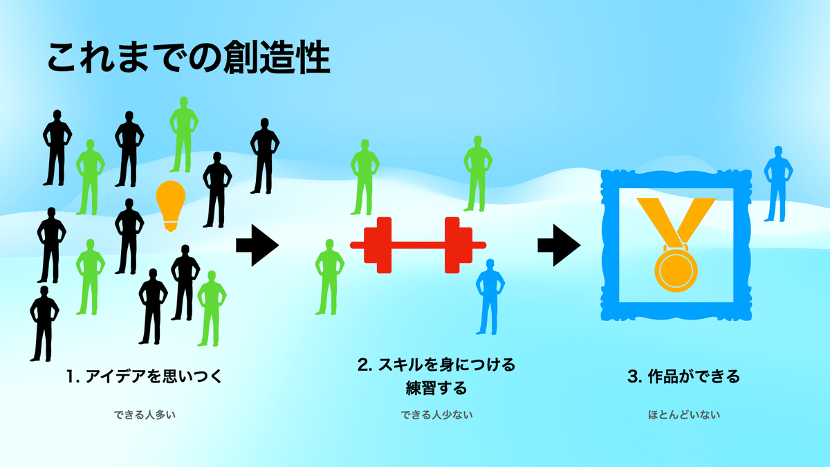 生成 AI 時代の創造性についての考察―最後に残るものはなにか｜宮島衣瑛 / Kirie MIYAJIMA