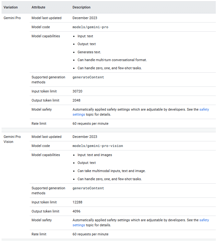 Gemini Pro APIが公開された。｜Nappage