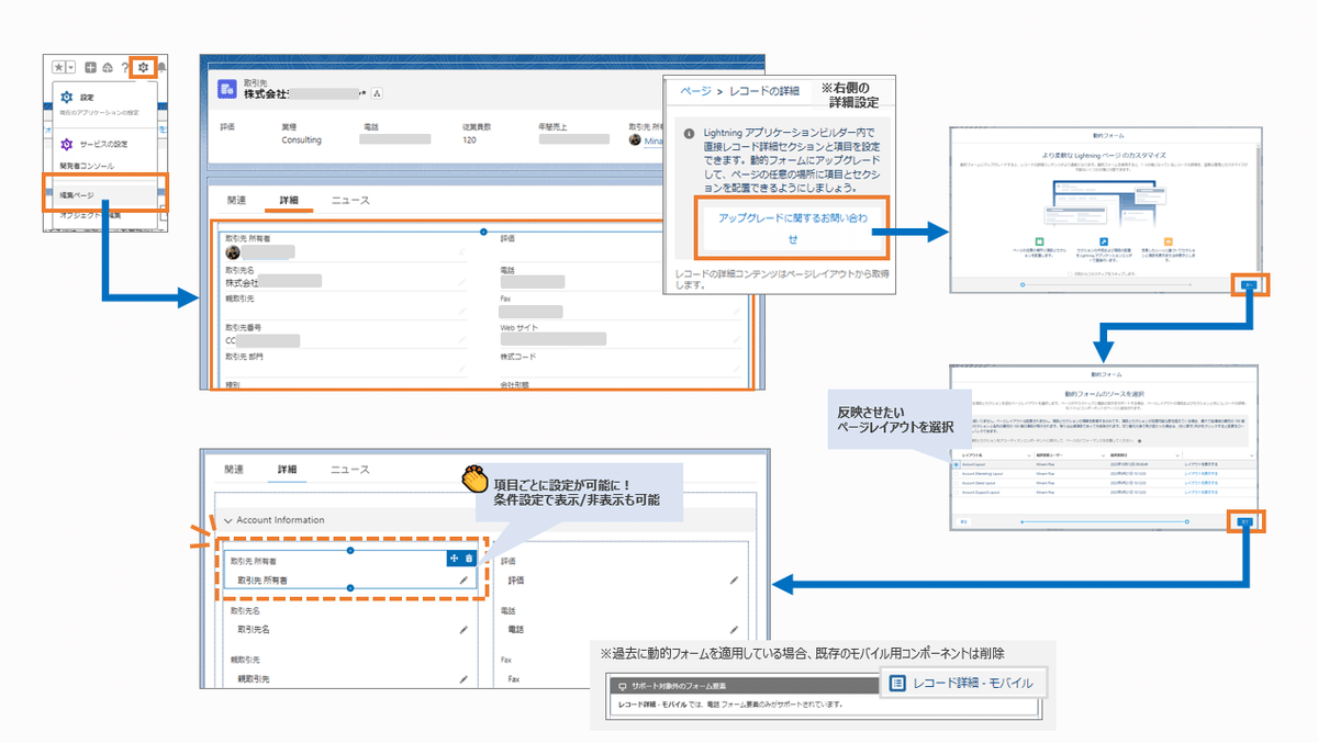 私の駆け足レビュー！Salesforce新機能で1年間をふりかえる Day.17《前編》｜SHIFT Group 技術ブログ