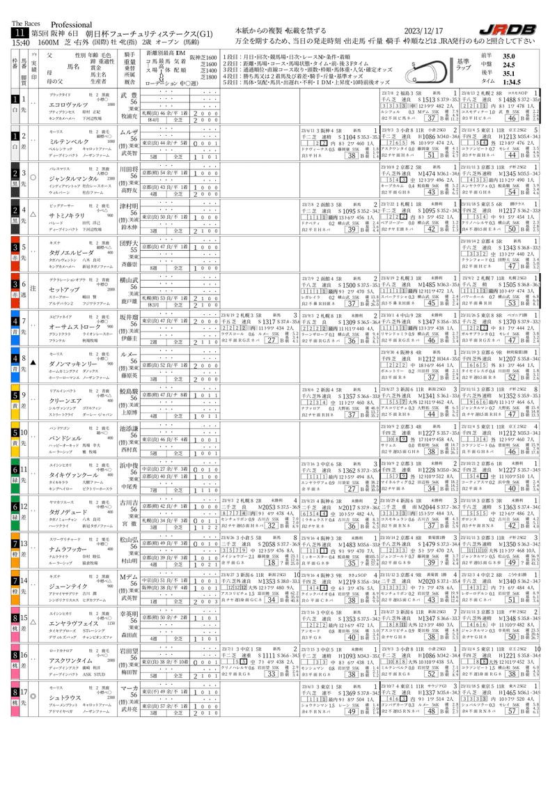 12/16（土）分＆朝日杯フューチュリティSの早刷り枠確定新聞を更新しました｜JRDB 競馬アラカルト