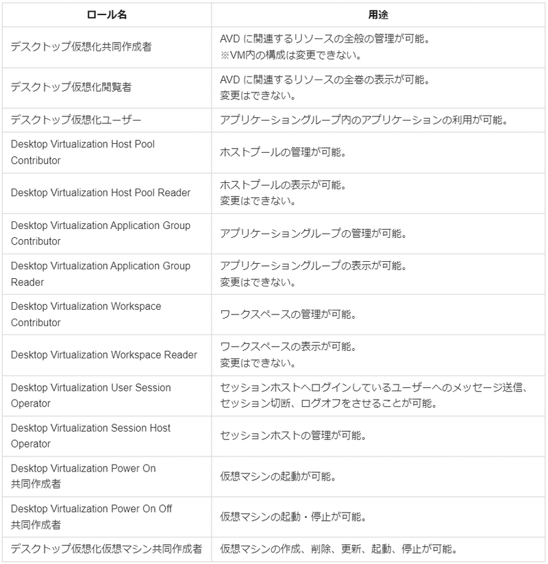 Azure Virtual Desktop の機能概要、利用方法、利用シーンの解説｜テックブログ