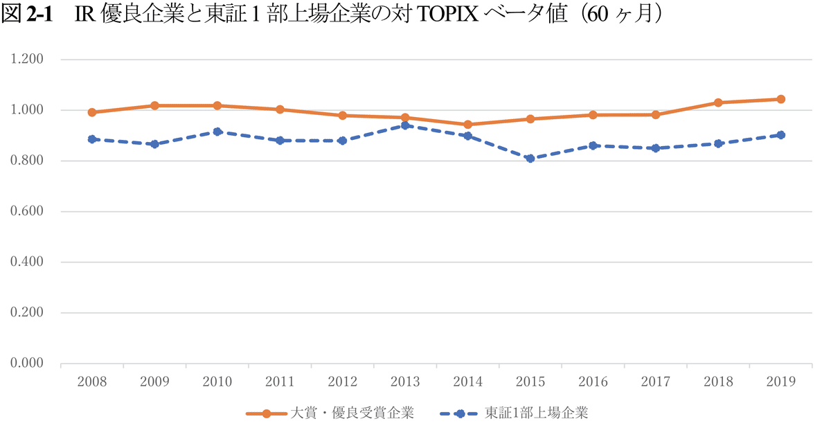 「じゃあβ（ベータ）はナンボなら良いんですか？」｜近藤浩計/うるる取締役/3979