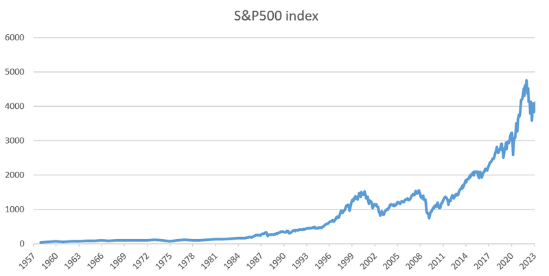 投資リターンの見当をつけるため、S&P500過去推移を評価する｜ゆるふ