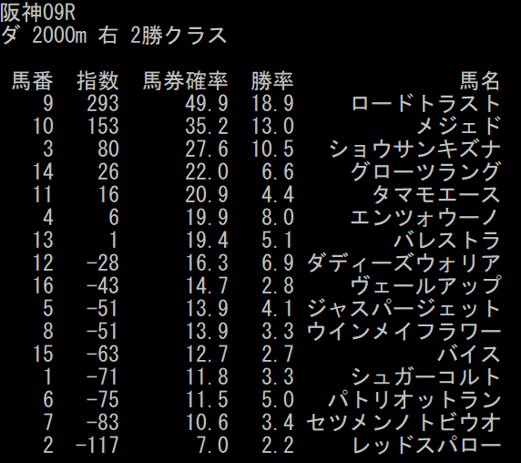 【中央競馬 1R～9R 前日予想 無料】 2023/12/16｜Skogkatter