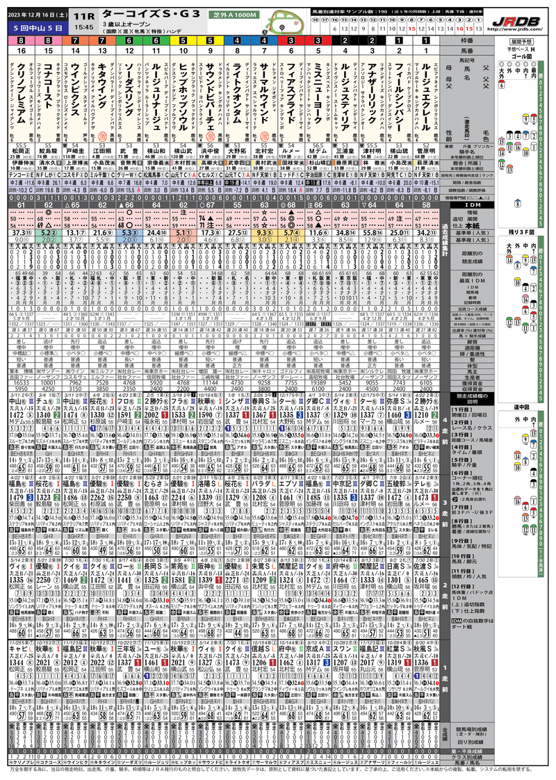 12月16日(土)新ウェブレーシングペーパーをご覧いただけます【ターコイズS】｜JRDB 競馬アラカルト