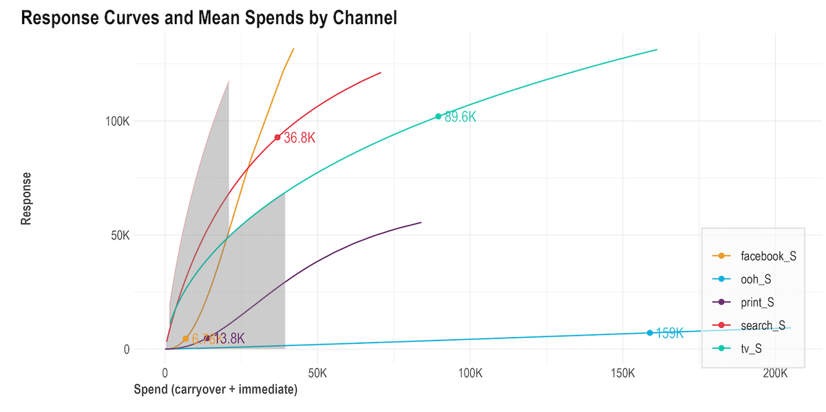 META社の「Robyn」でマーケティング効果予測モデルを実装する。｜マーケティング・アナリスト/小川 貴史/(株）秤代表