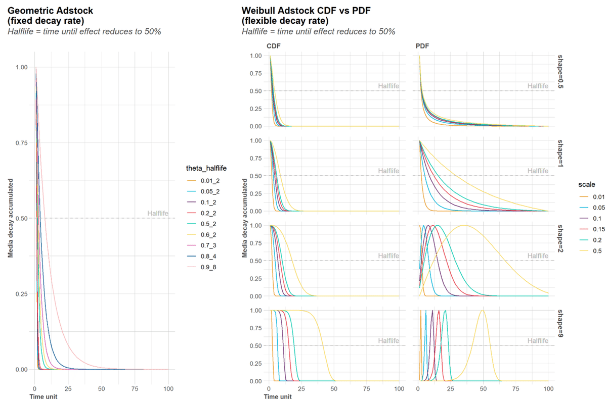 META社の「Robyn」でマーケティング効果予測モデルを実装する。｜マーケティング・アナリスト/小川 貴史/(株）秤代表