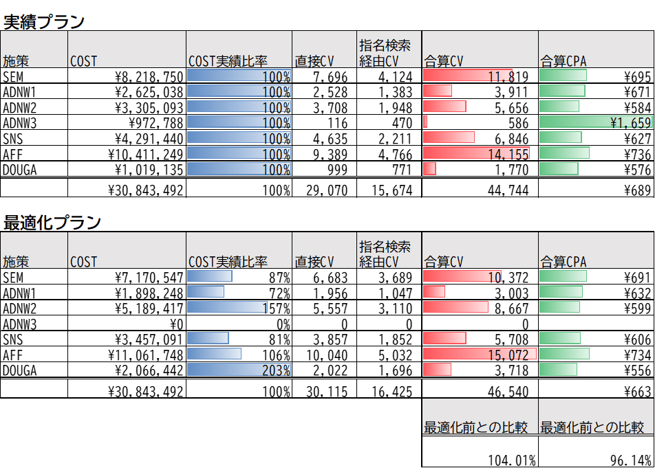 META社の「Robyn」でマーケティング効果予測モデルを実装する。｜マーケティング・アナリスト/小川 貴史/(株）秤代表