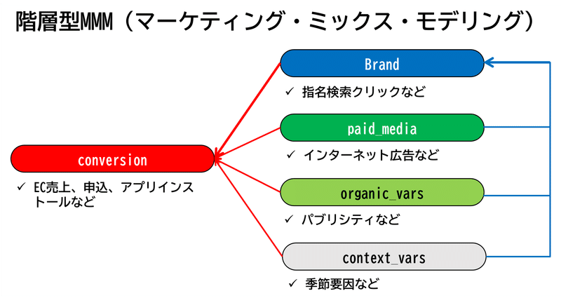 【デジマ用MMM】Robynで把握する指名検索アシストCPA｜マーケティング・アナリスト/小川 貴史/(株）秤代表